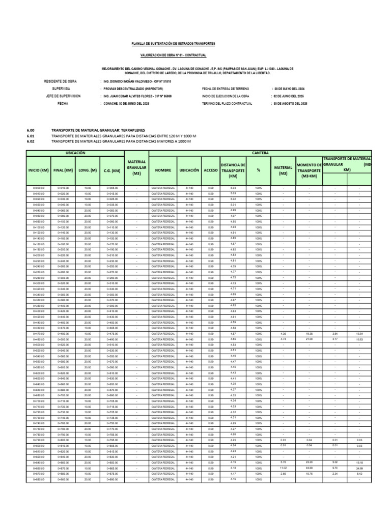 Planilla de Metrados Junio - 1 | PDF