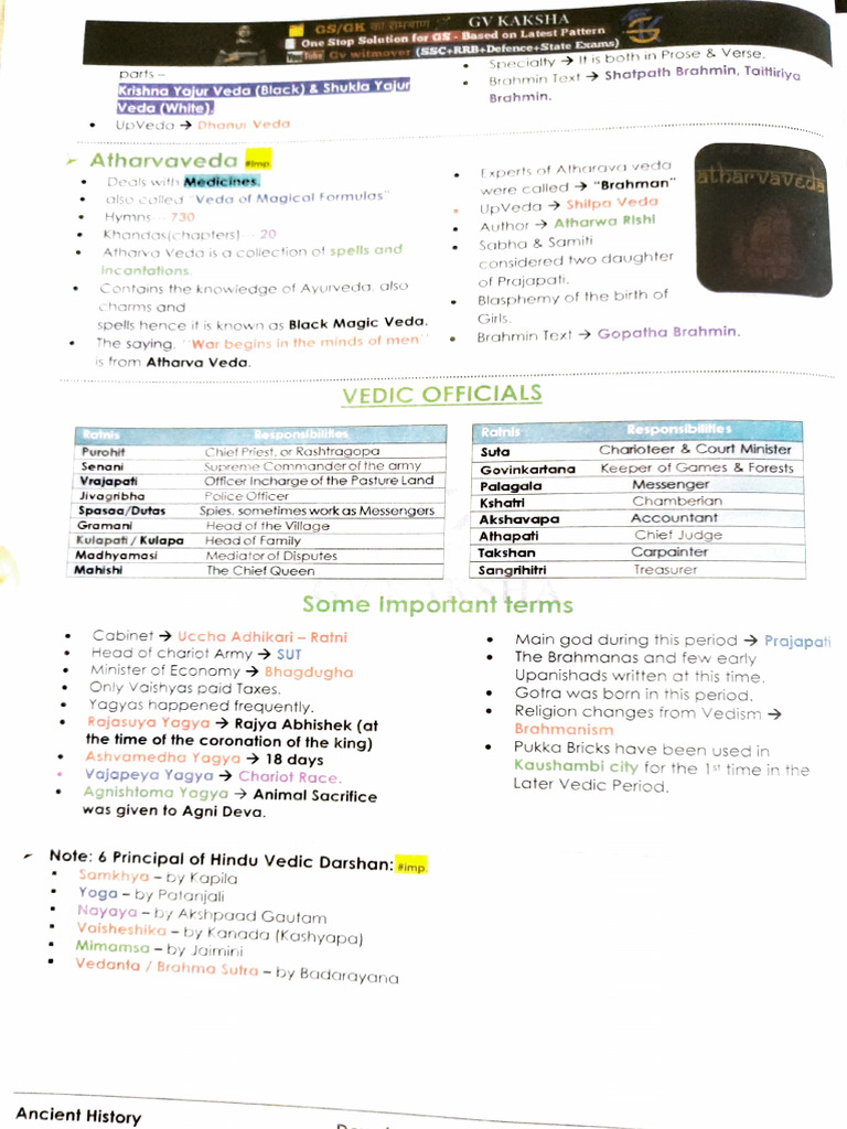 Ancient 2 | PDF | Vedas | Indian Religions