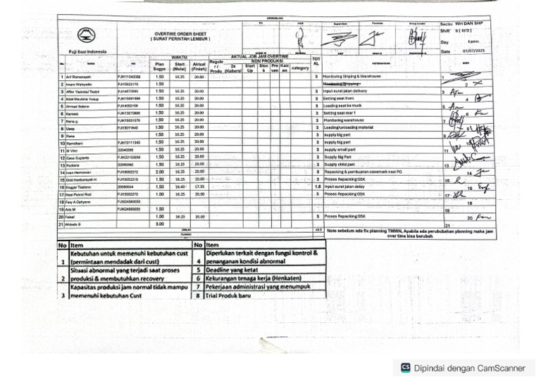 OT Ppic Assy 07-07-2025 | PDF