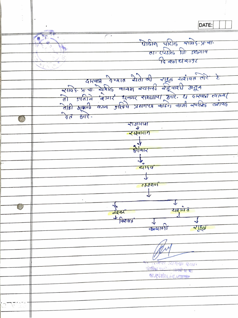 Shegar Cast Purava | PDF