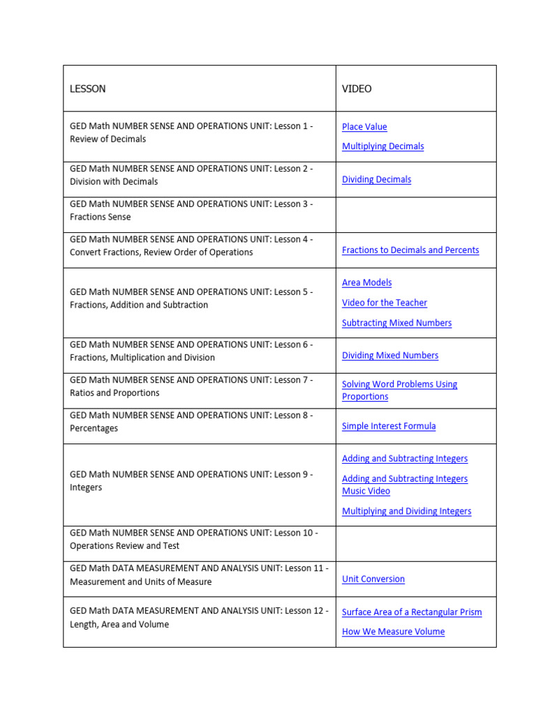 GED Math Lessons Overview and Resources | PDF | Algebra | Area