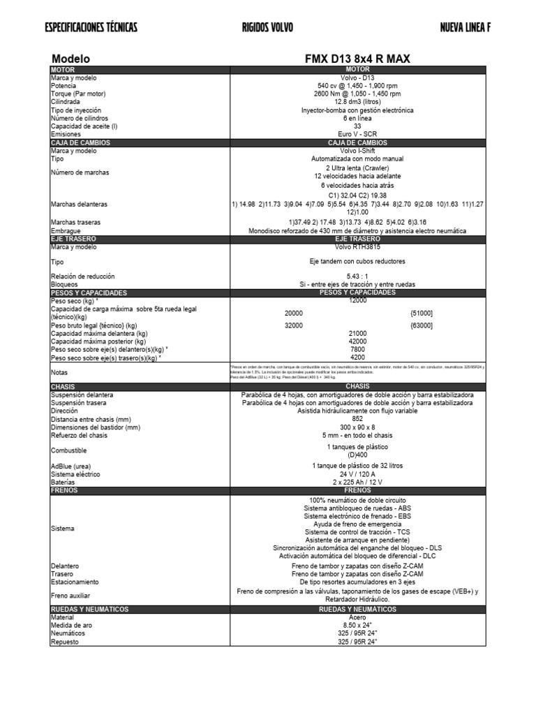 Ficha Técnica FMX 8x4 R MAX | PDF | Sistema de freno antibloqueo | Eje
