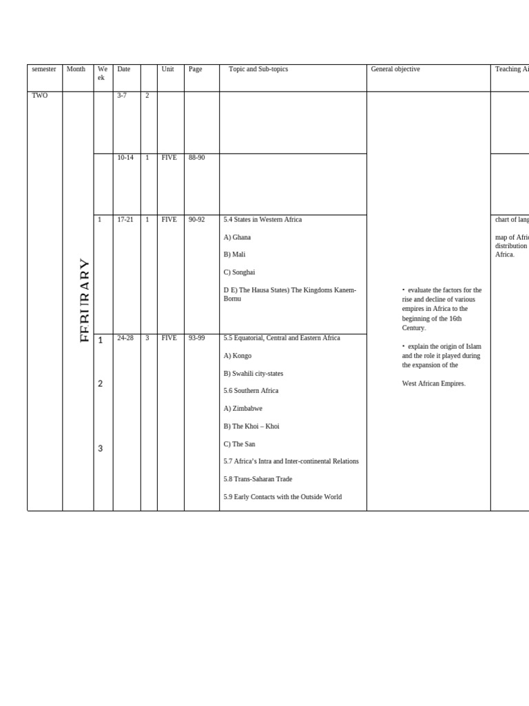 Second Semister Anual | PDF | Africa | Ethiopia