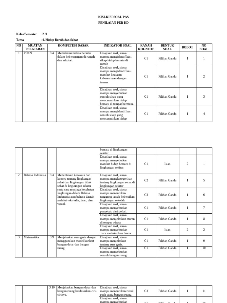 Kisi-Kisi Kelas 2 Tema 4 | PDF