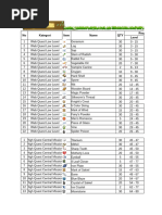 ROX Enchantment NPC Guide | PDF