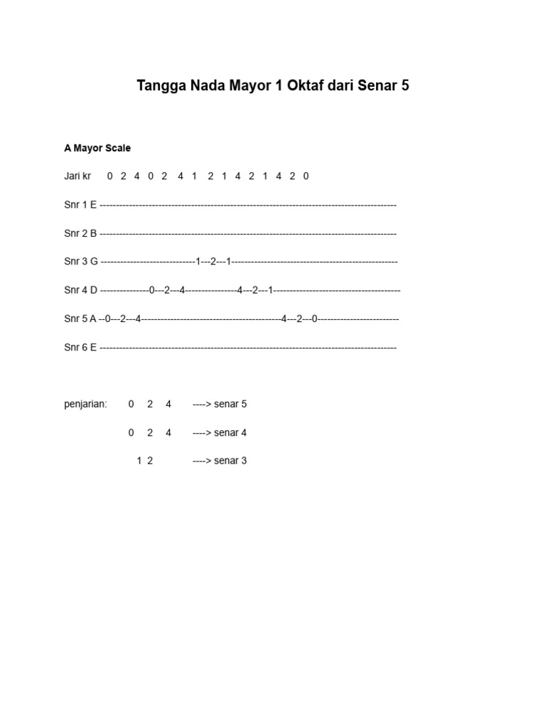 Tangga Nada Mayor 1 Oktaf Senar 5 | PDF