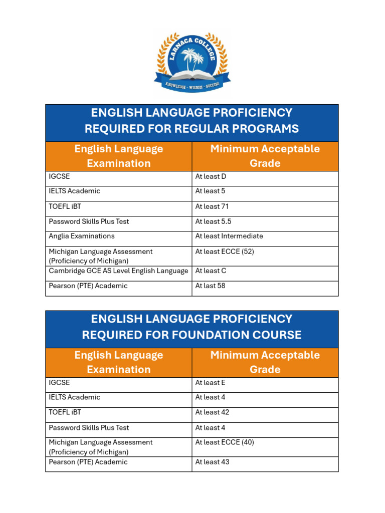 English Requirements | PDF
