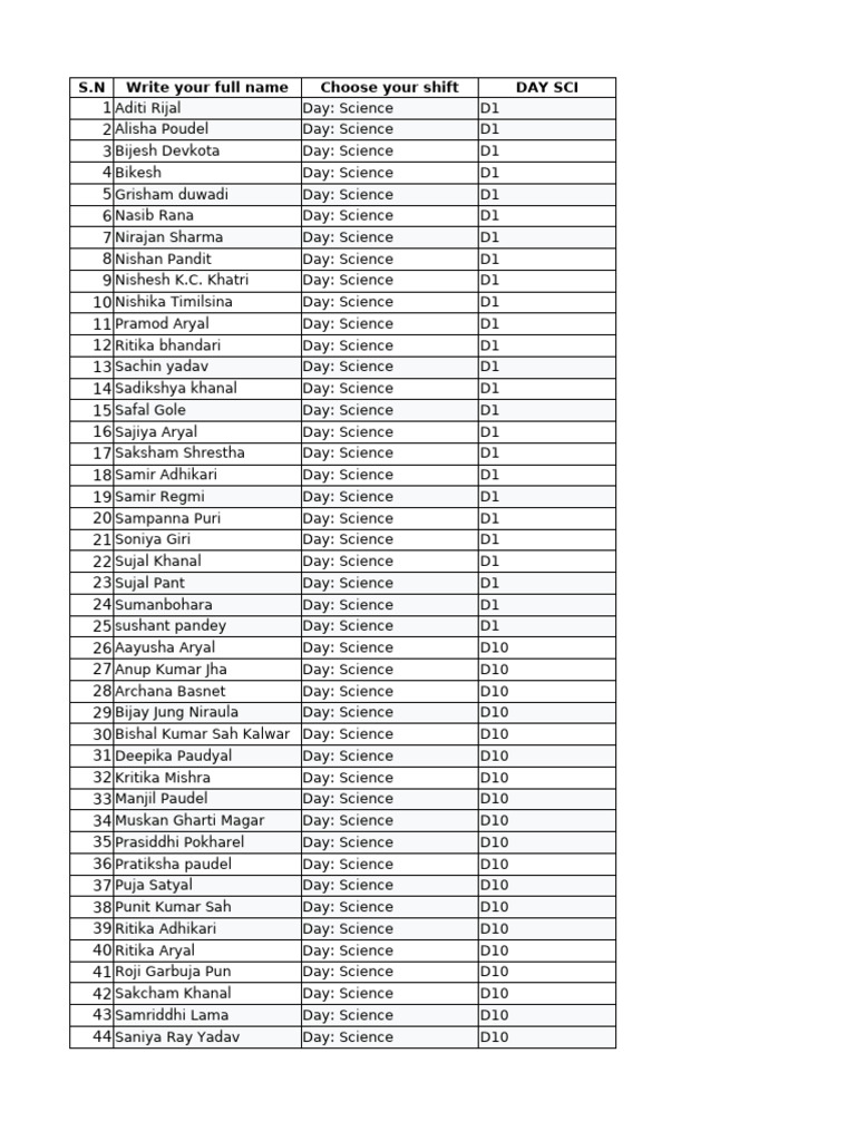 Day Sci List | PDF