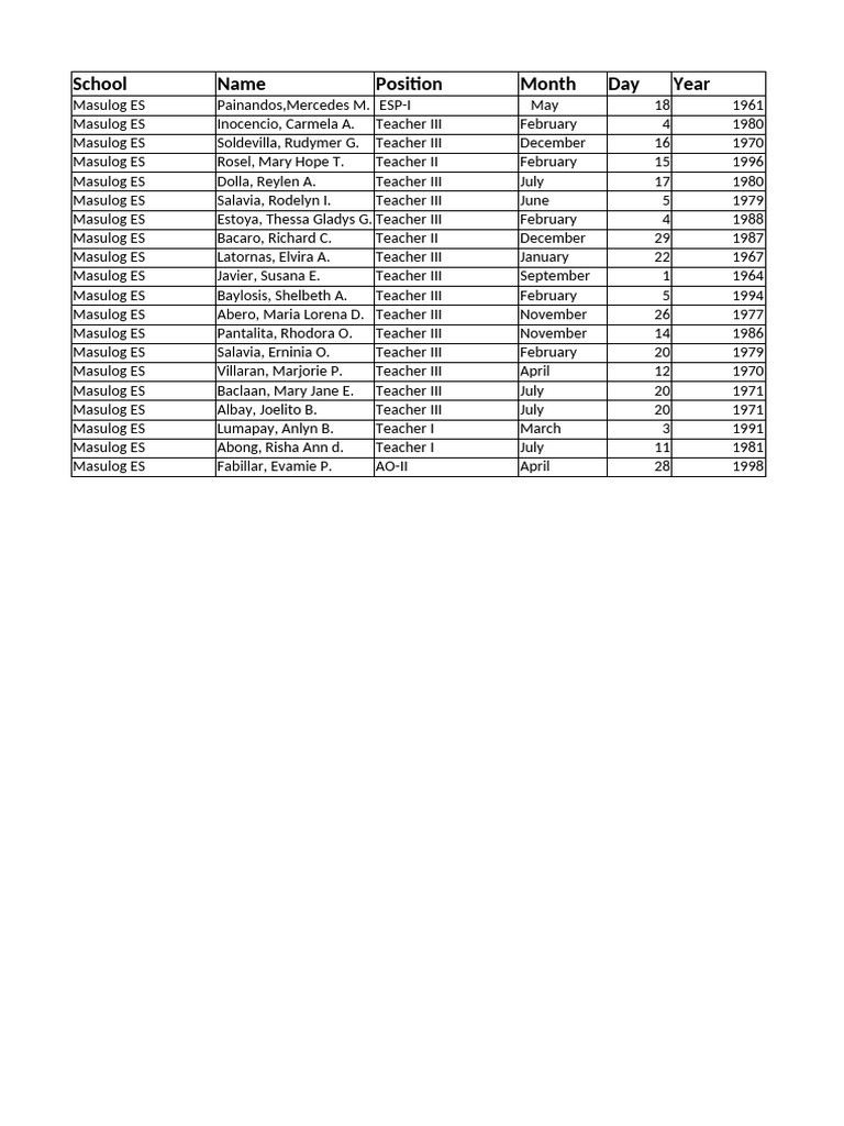 Masulog ES Teacher Employment Records | PDF