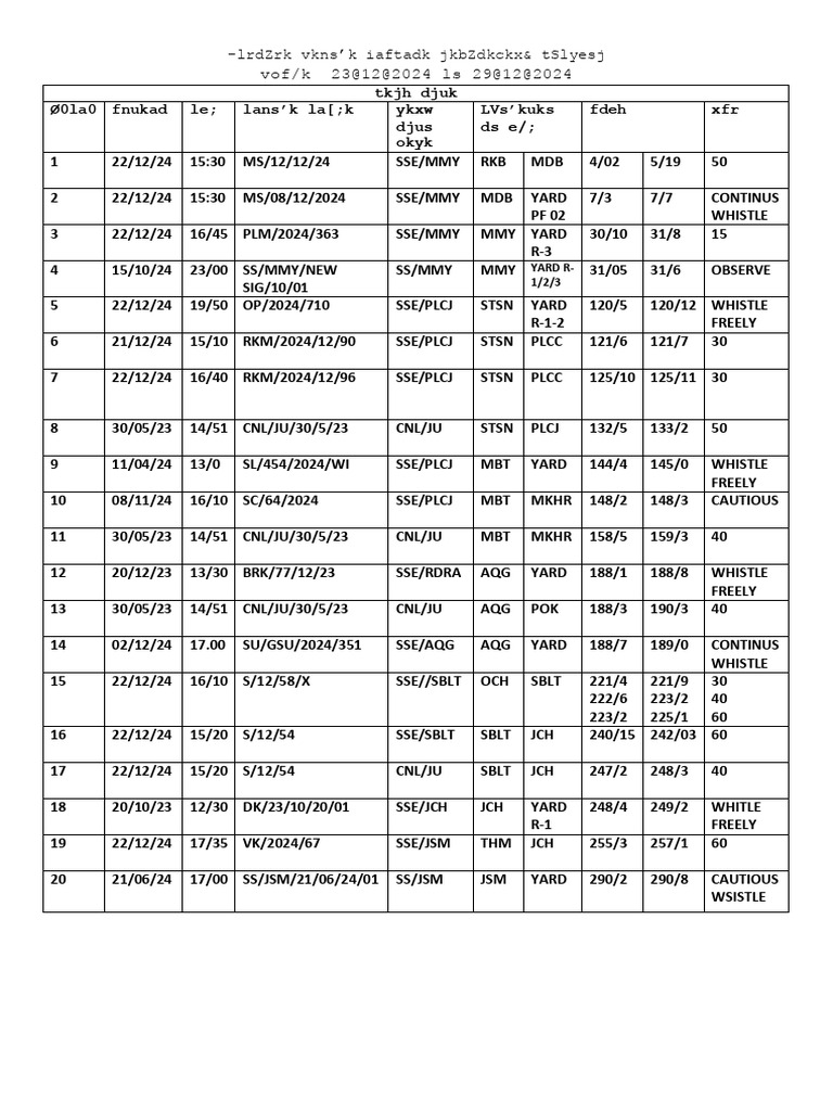 Cautiopn Register RKB-JSM | PDF