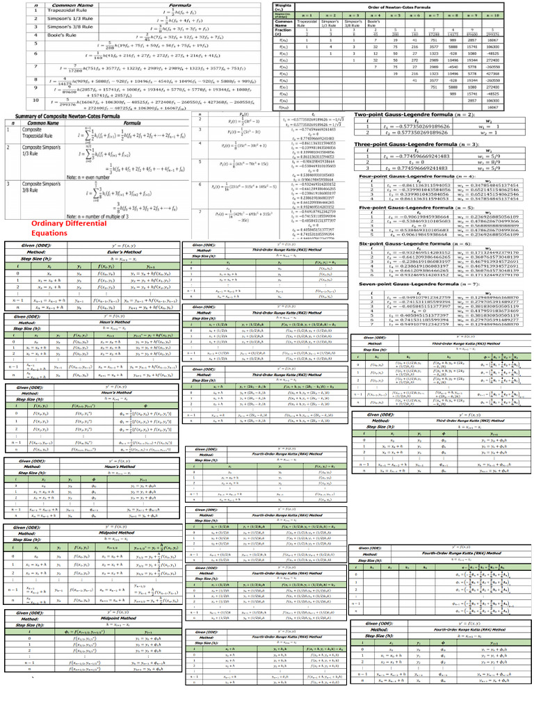 Formula Sheet | PDF