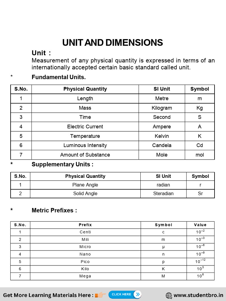 67e274de282ee - 1. Unit and Dimensions PDF | PDF