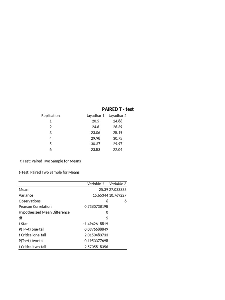 Paired T-Test Analysis of Strength Data | PDF | Student's T Test ...