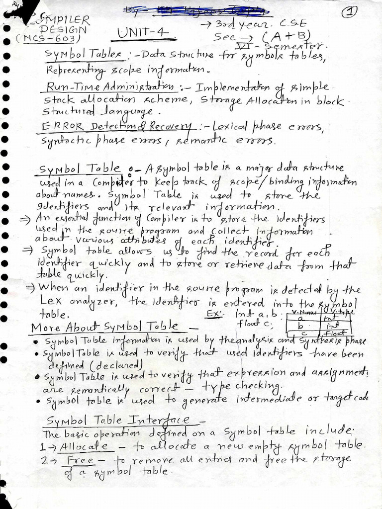 Unit 4 Compiler Design | PDF