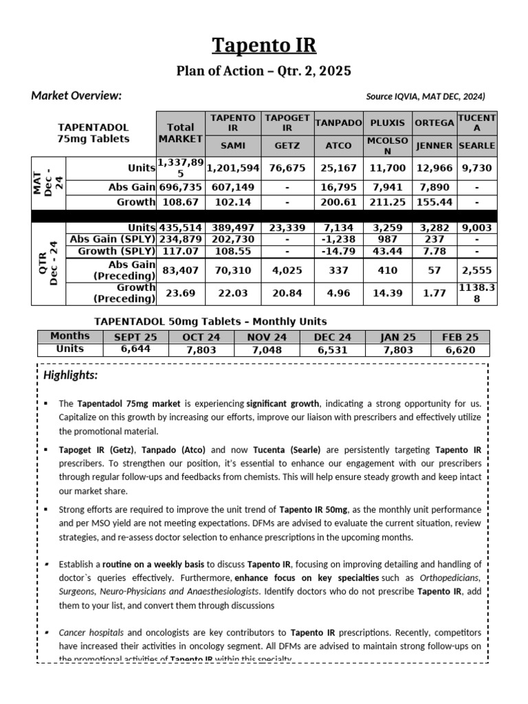 Tapento IR - Q2 - 2025 - Action Plan | PDF | Opioid | Analgesic