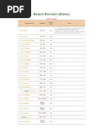 List of Popes from Peter to Francis | PDF | Catholic Church | Vatican City