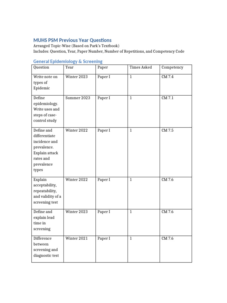 MUHS PSM Previous Year Questions Guide | PDF | Epidemiology ...