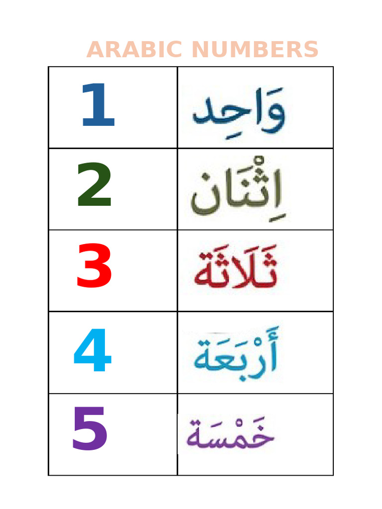 Arabic Numbers | PDF