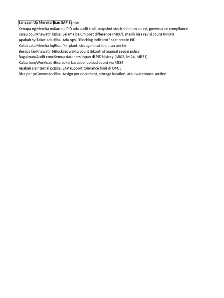 SAP PID Configuration and Management Guide | PDF