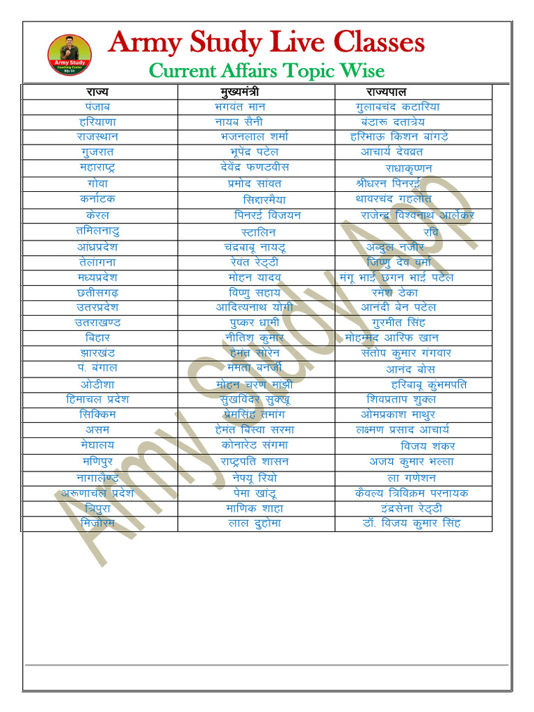 Army Study Live Classes: Current Affairs Topic Wise | PDF