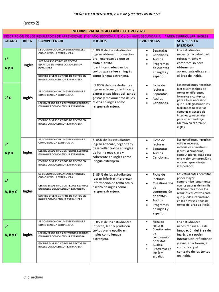 Anexo 2 Ingles | PDF | Idioma en Inglés | Aprendizaje