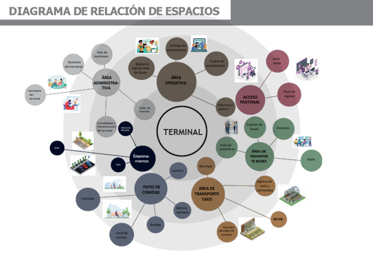 Diagrama de Relación de Espacios Terminal | PDF | Transporte ...