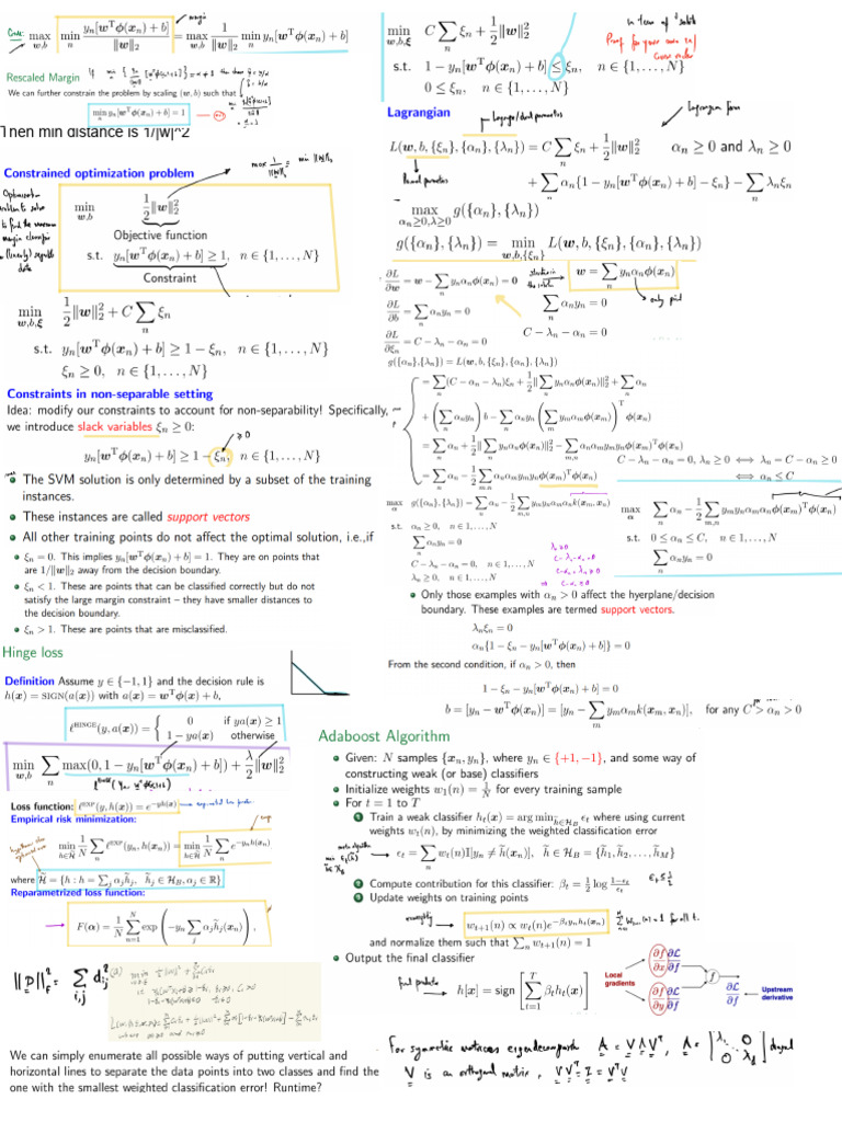 Final Cheatsheet | PDF
