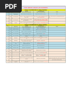 Ploidy Chart for Flowering Plant Reproduction | PDF