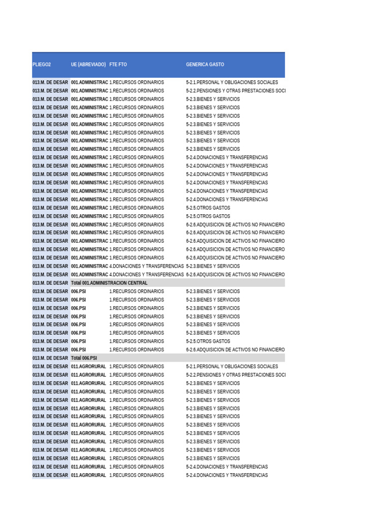 FORMATO Programacion Diaria SECTOR | PDF | Microeconomía