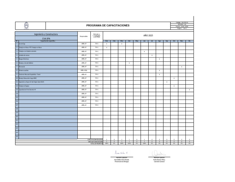 Programa de Capacitación 2025 Cva Spa | PDF