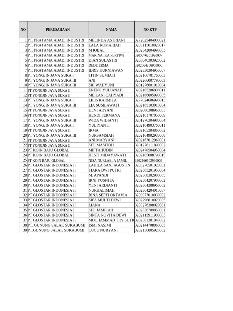 Daftar Karyawan PT dan Informasi KTP | PDF