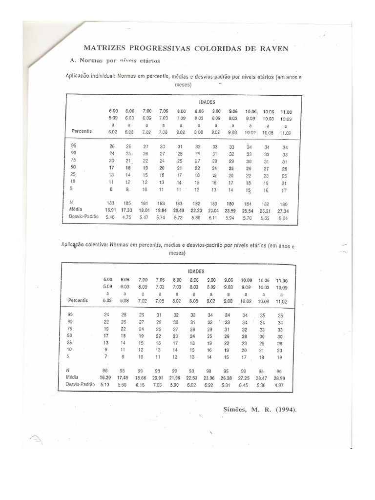 Raven Normas | PDF