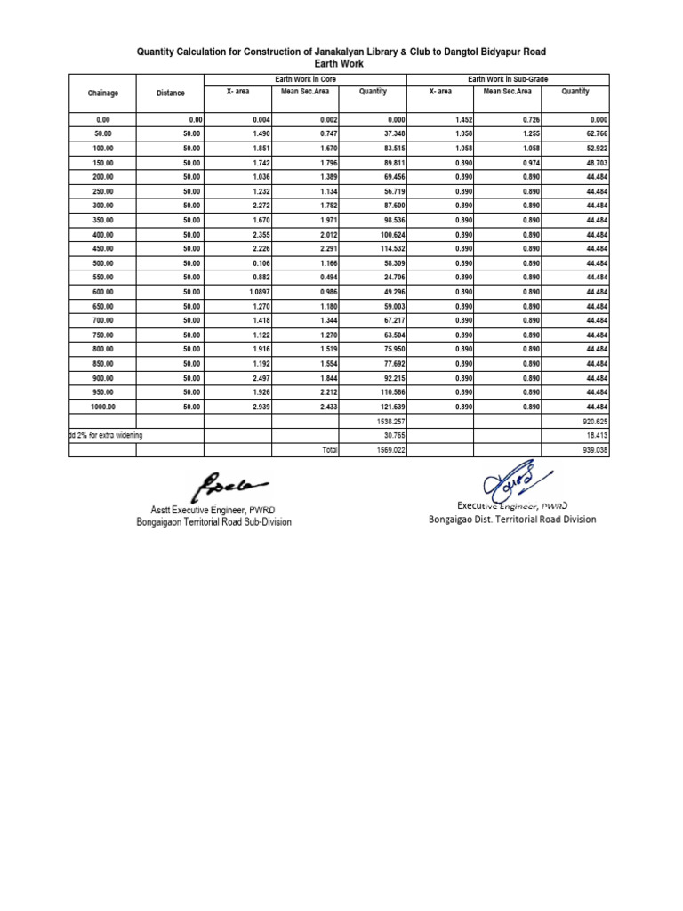 Earthwork Quantity Calculation Report | PDF