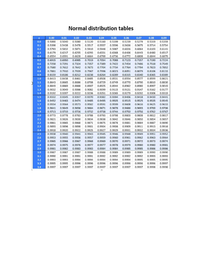 Distribution Tables | PDF