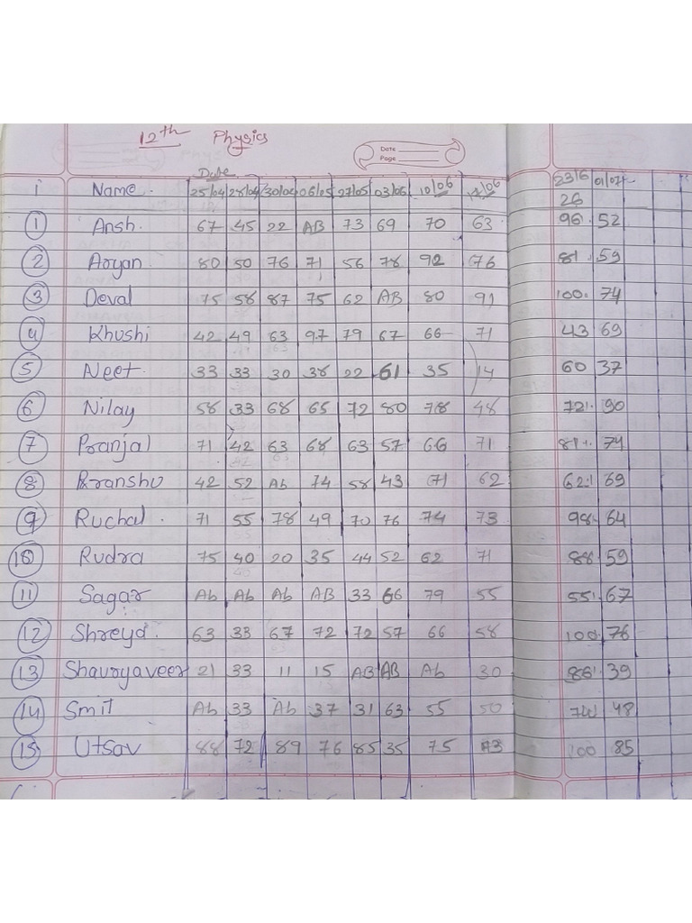 Physics Result | PDF