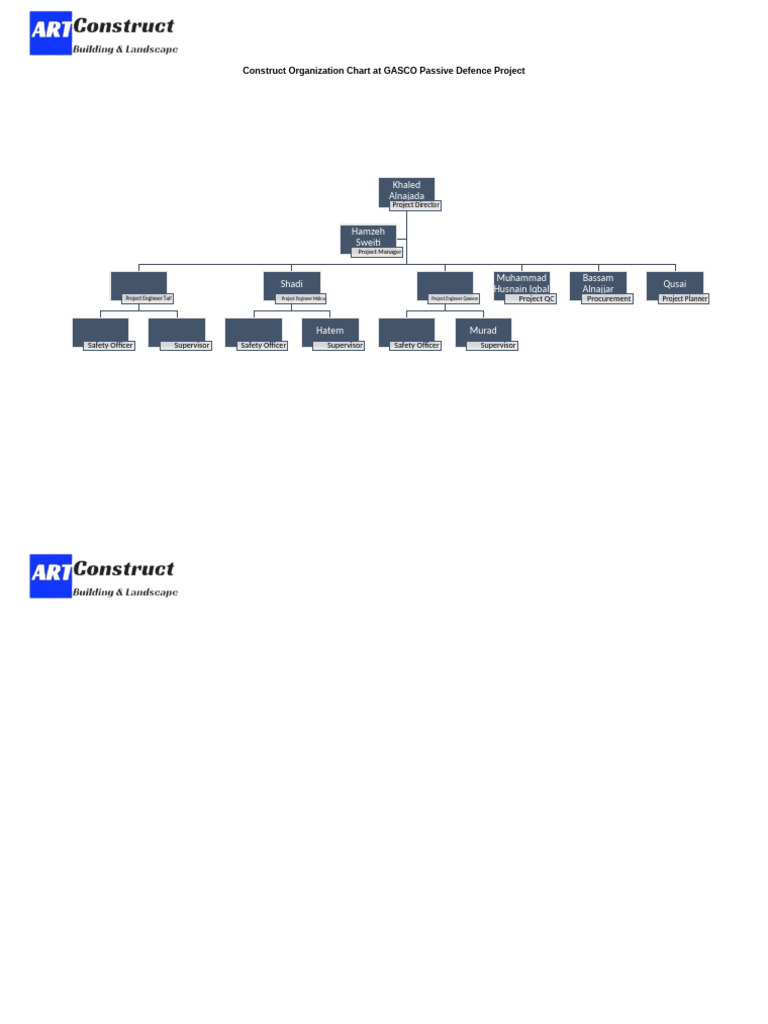 Organization Chart Gasco | PDF