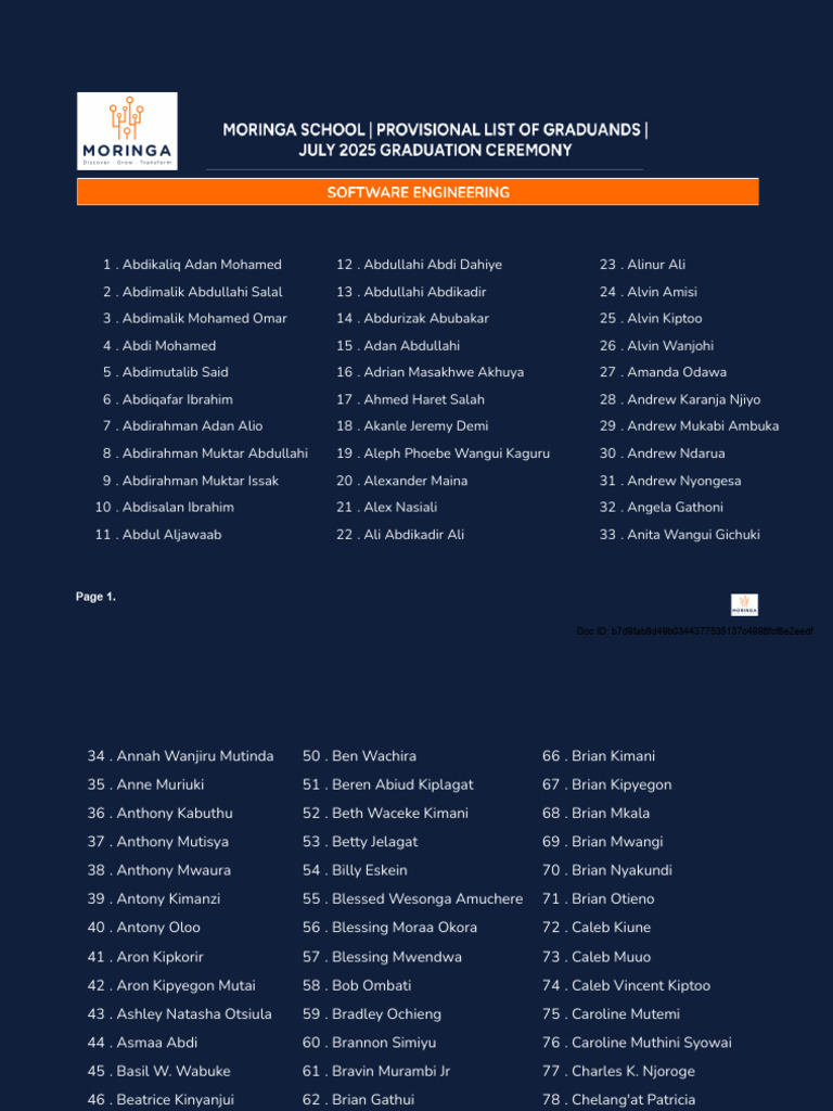 Final - Graduation - List - July - 2025 | PDF