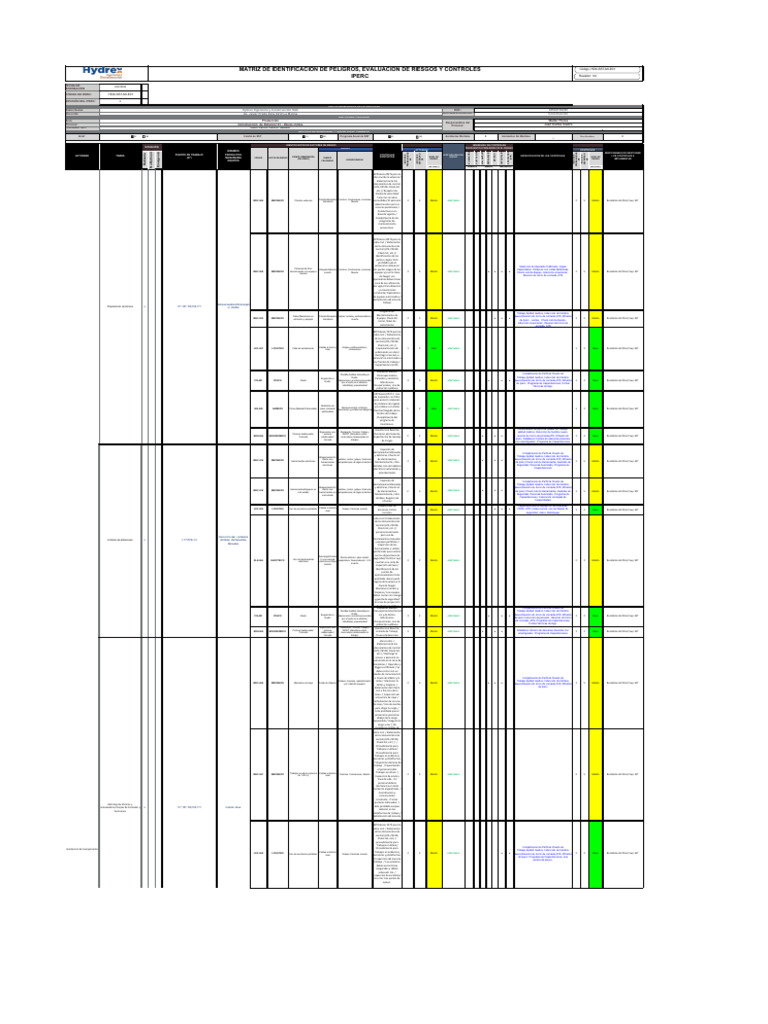 Matriz IPERC | PDF | Riesgo | ruido