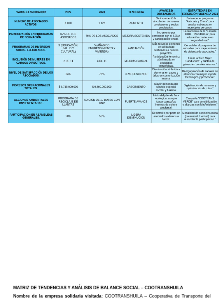 Matriz Rse | PDF | Transporte | Economias