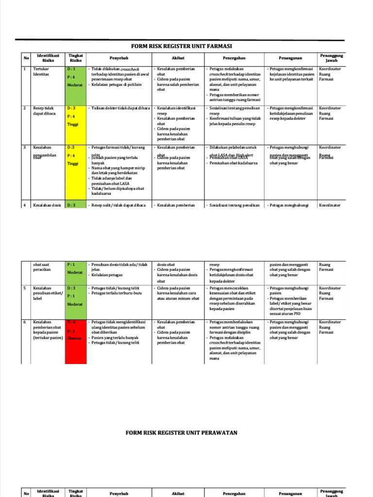 PDF Identifikasi Resiko Klinis Risk Register Compress | PDF