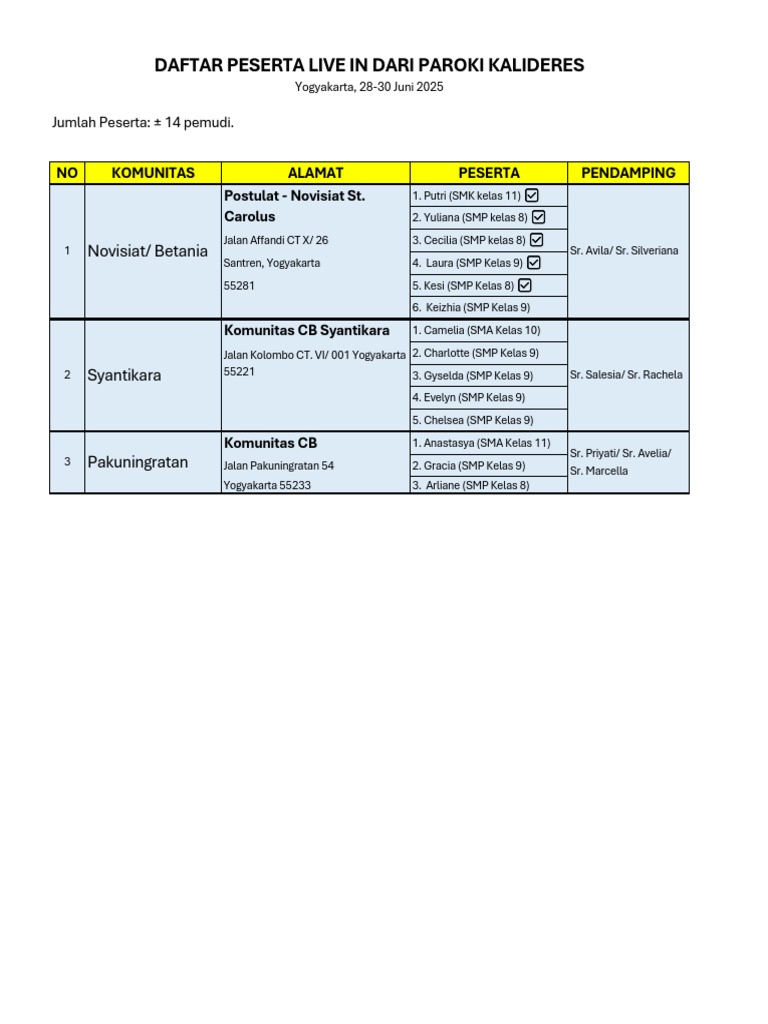 Contoh Bikin Rundown Acara | PDF