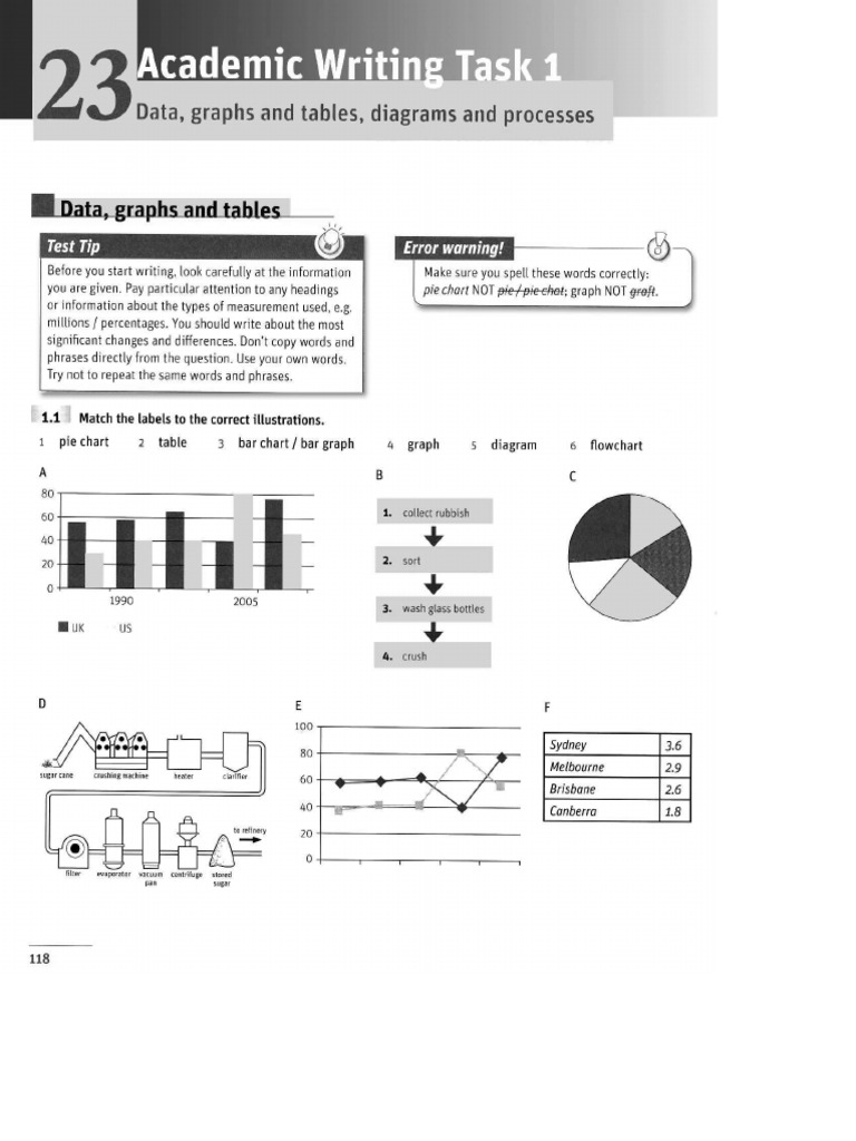 CV6 - U23 - AW Task 1 | PDF