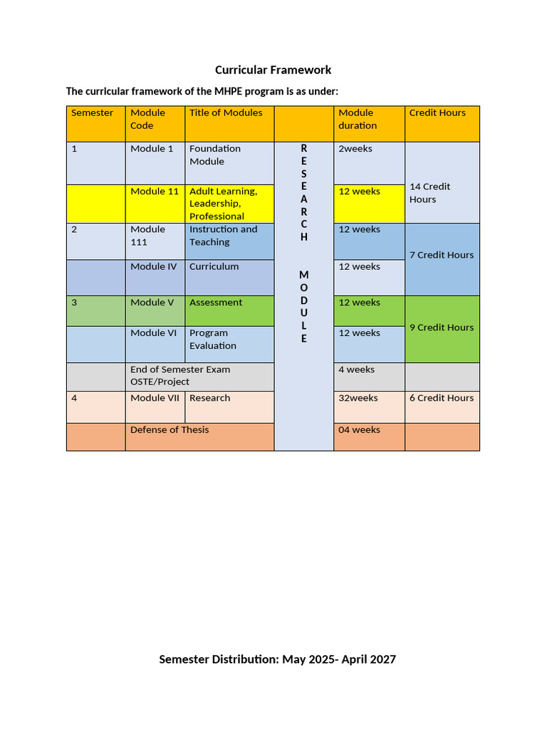 Curricular Framework MHPE-3 2025-2027 | PDF | Course Credit | Curriculum