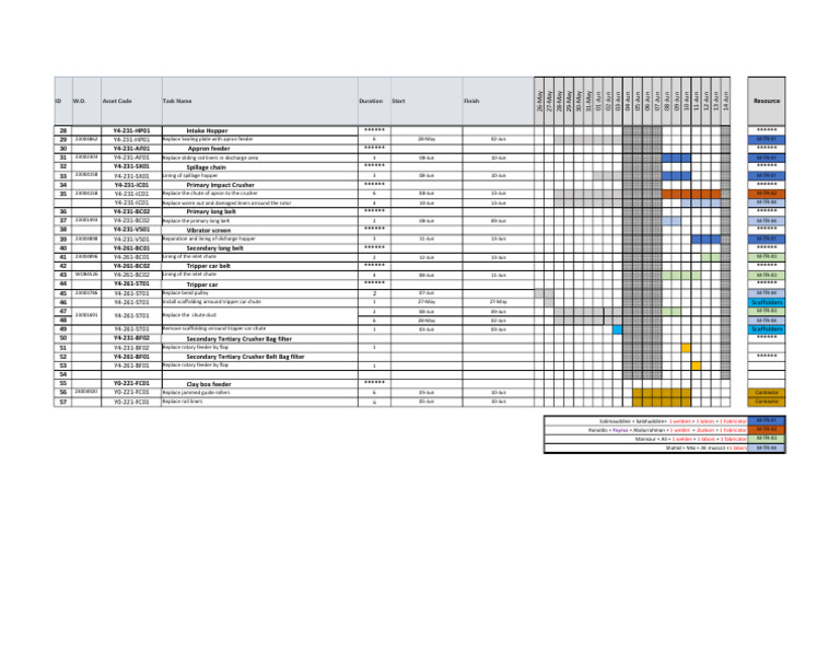 Planning Updated For L4 TC | PDF | Mechanical Engineering | Equipment
