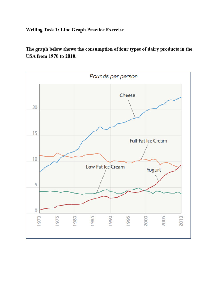 Line Graph Practice Exercise | PDF
