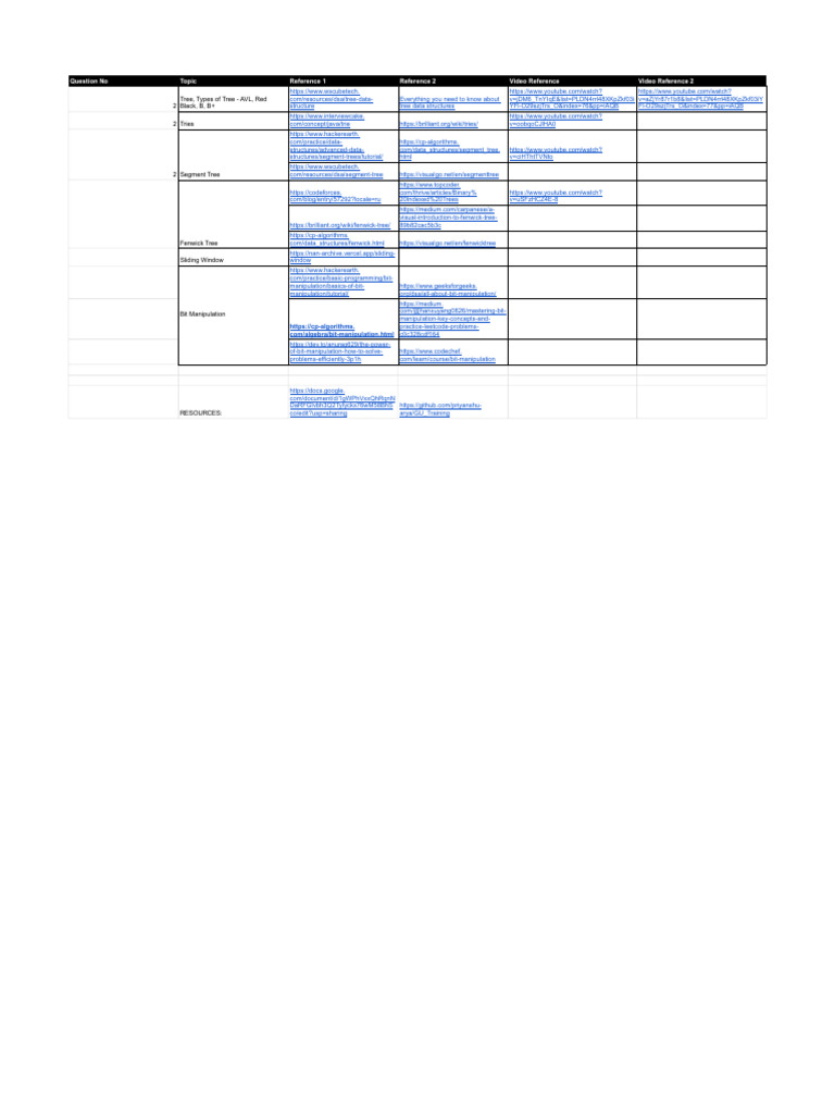 Bullet Program Questions Sheet | PDF | Theoretical Computer Science | Algorithms