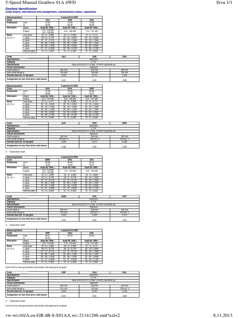 Gearbox Identification: Code Letters, Mechanical Unit Assignment ...