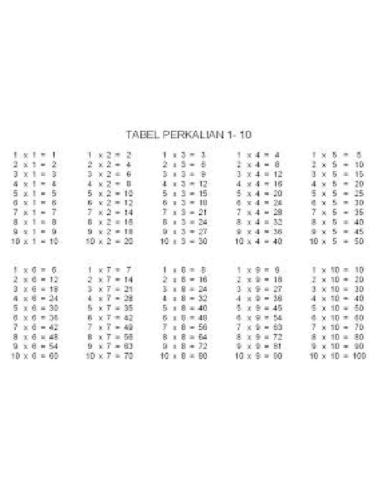 Perkalian Dasar 1-10 | PDF