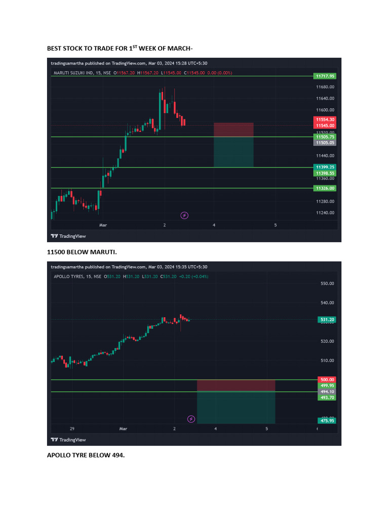 Best Stock To Trade For 1st Week of March - Signed | PDF