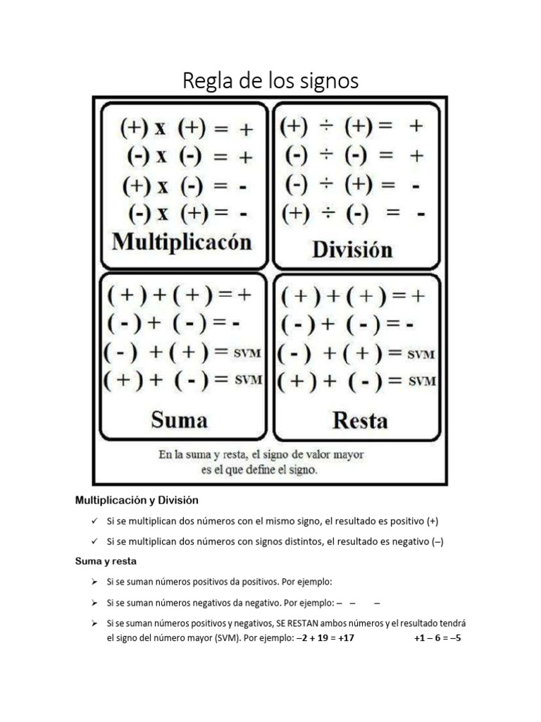 Regla de Signos en Matemáticas | PDF